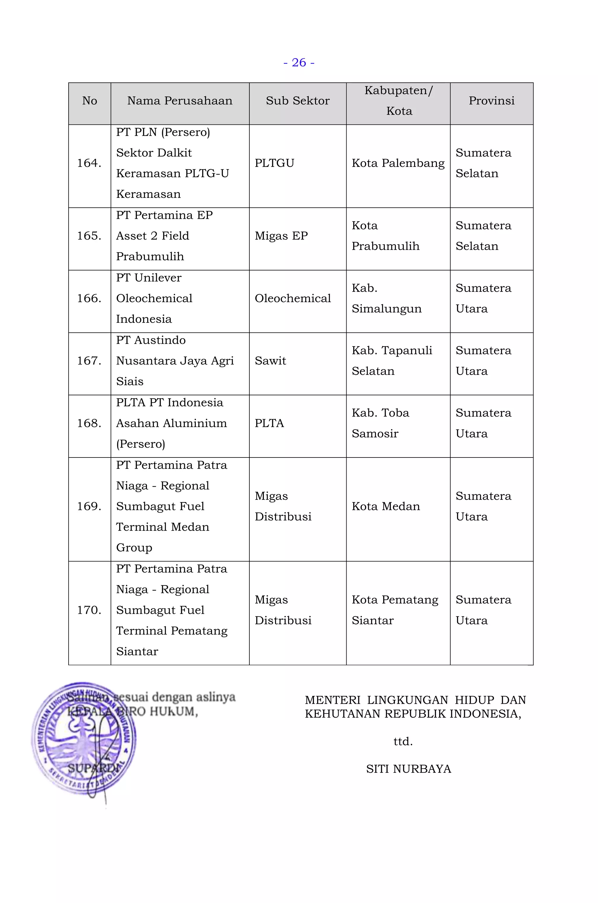 Peringkat Proper 2021-2022 | PDF