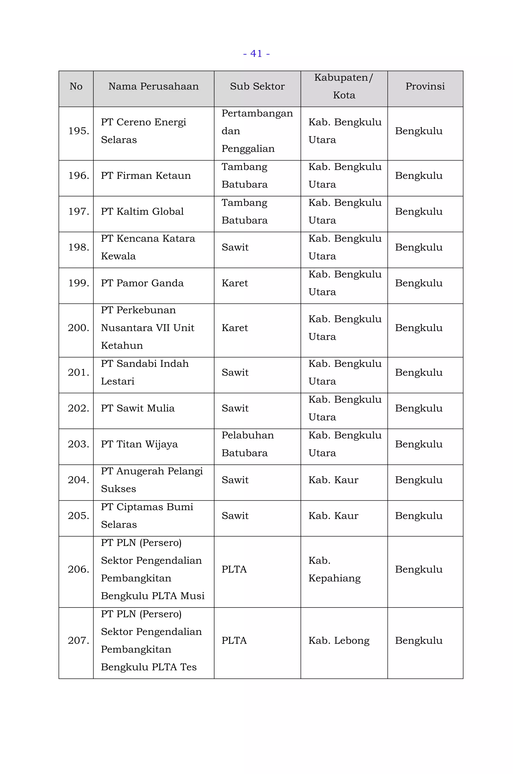 Peringkat Proper 2021-2022 | PDF
