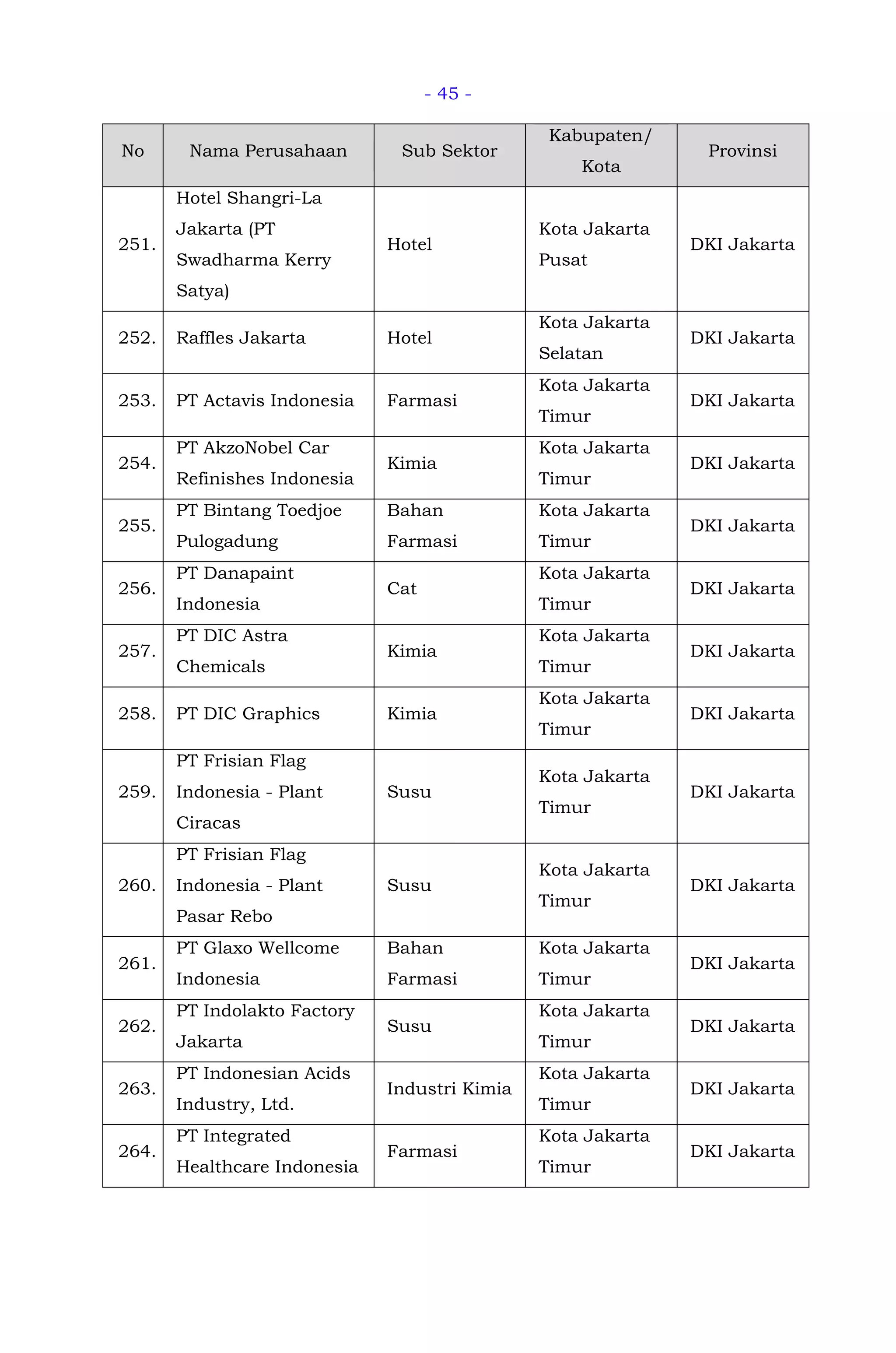 Peringkat Proper 2021-2022 | PDF