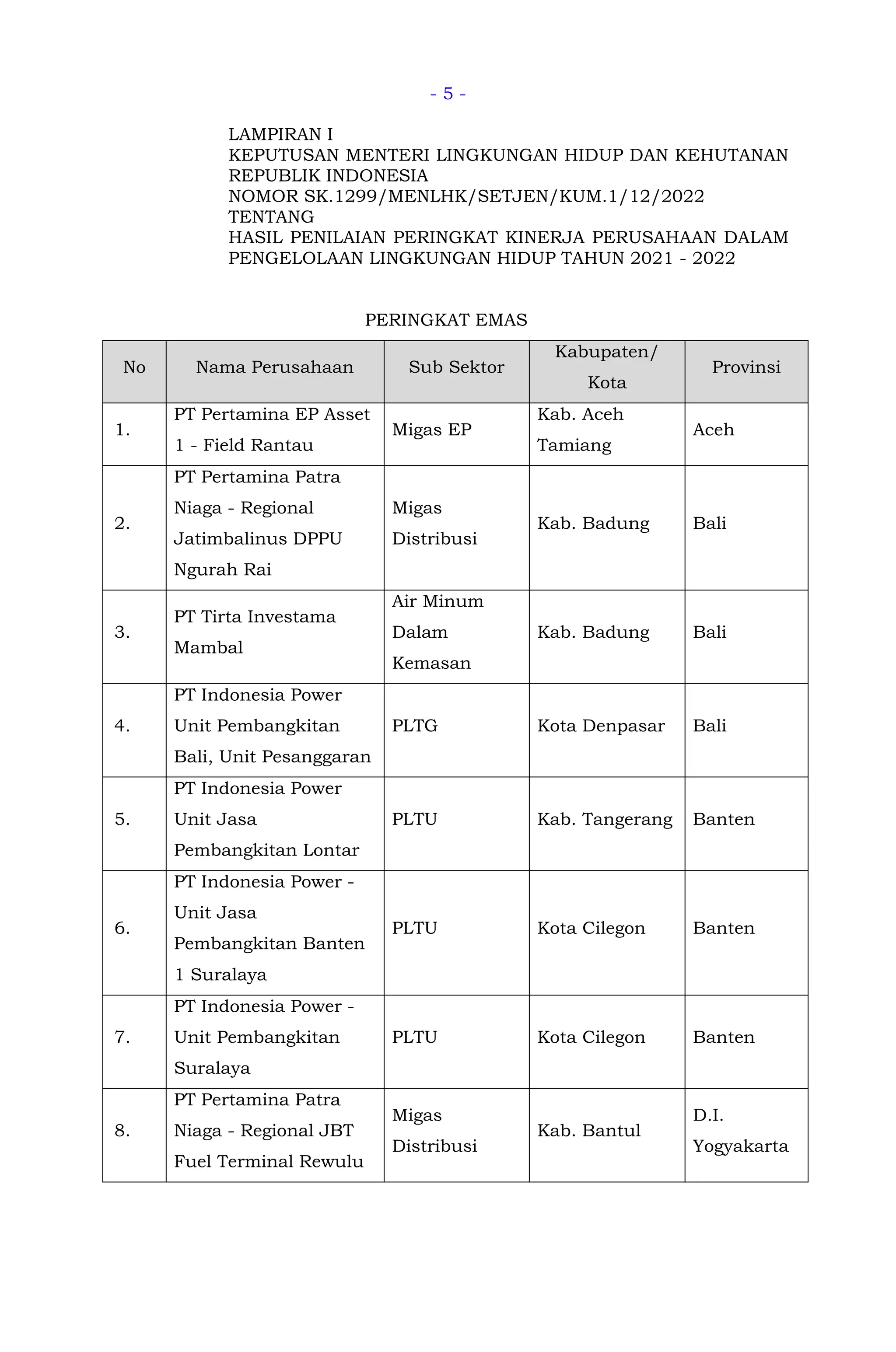 Peringkat Proper 2021-2022 | PDF