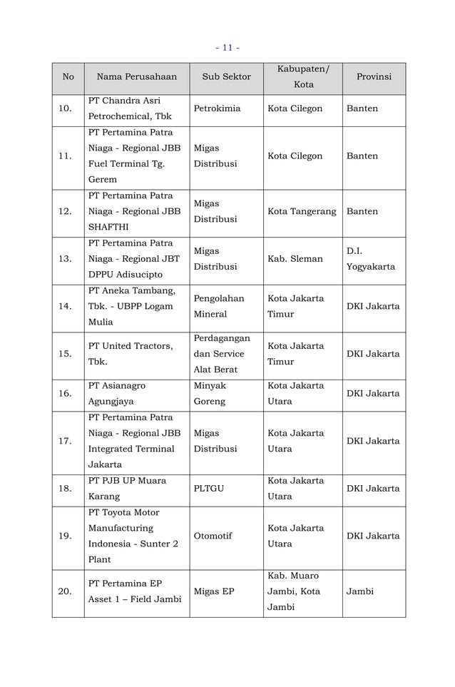 Peringkat Proper 2021-2022 | PDF