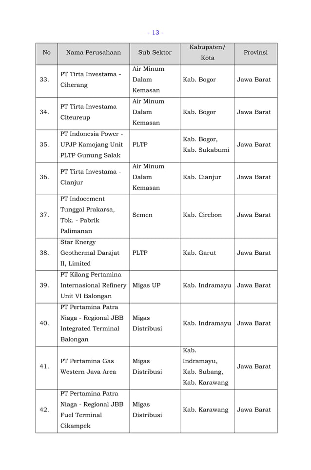 Peringkat Proper 2021-2022 | PDF