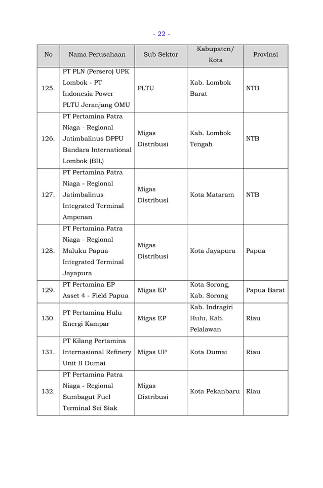 Peringkat Proper 2021-2022 | PDF