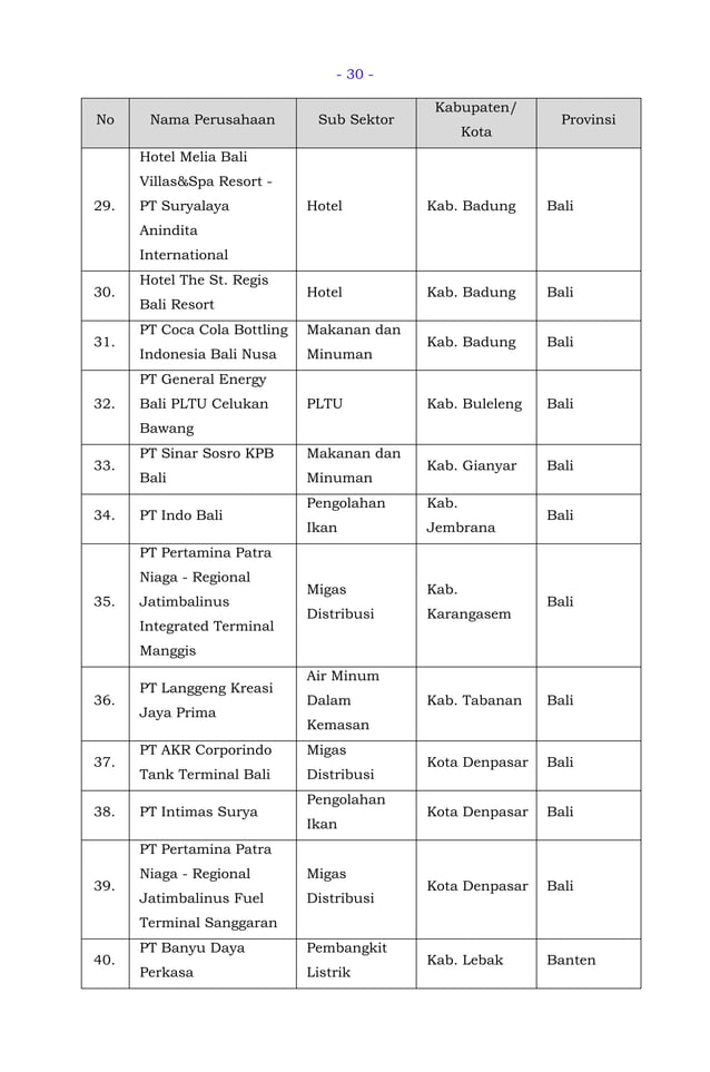 Peringkat Proper 2021-2022 | PDF