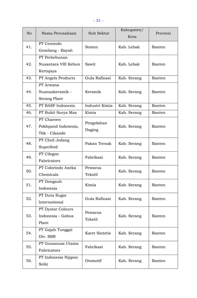 Peringkat Proper 2021-2022 | PDF