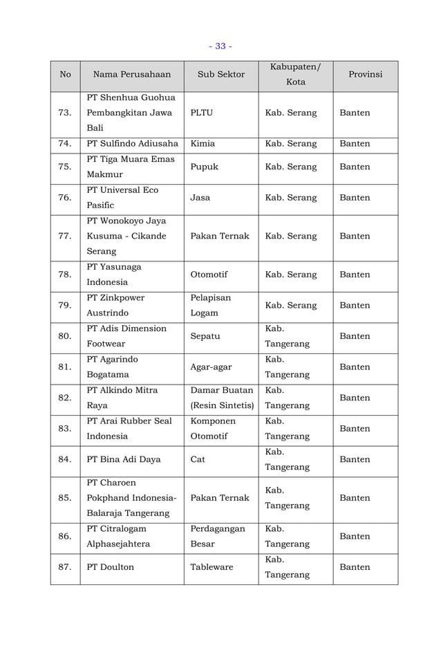 Peringkat Proper 2021-2022 | PDF
