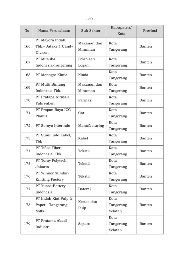Peringkat Proper 2021-2022 | PDF