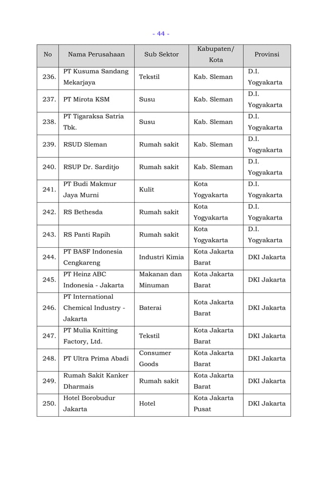 Peringkat Proper 2021-2022 | PDF