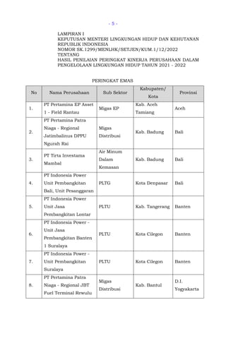 Peringkat Proper 2021-2022 | PDF