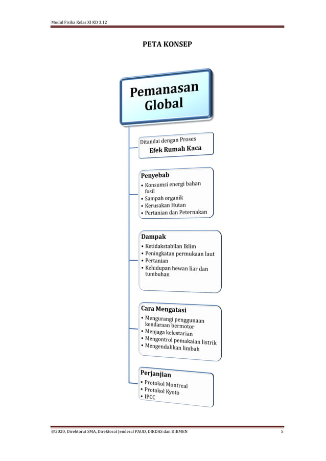 Salinan xi fisika_kd_3_12_final | PDF