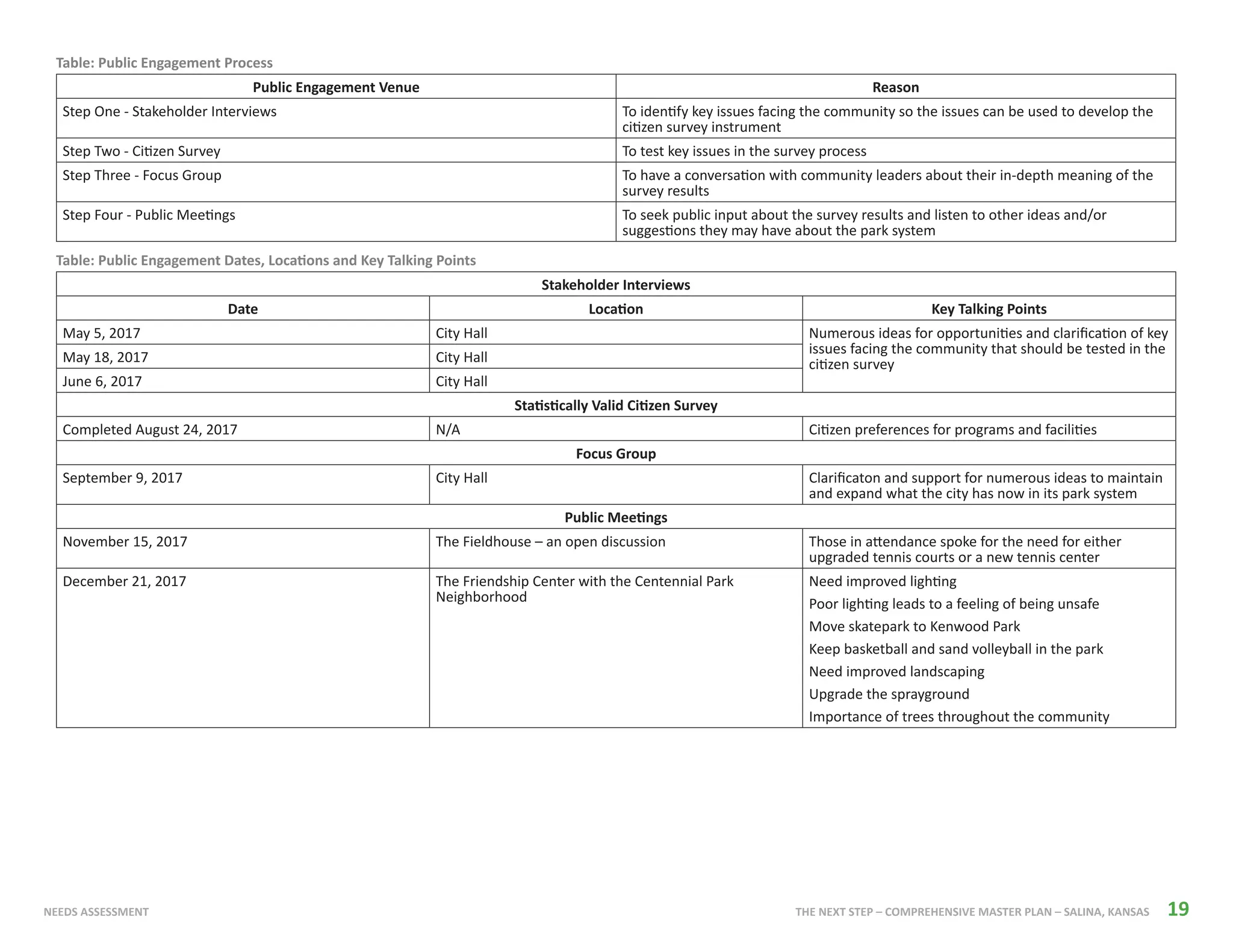 City of Salina Parks and Recreation Master Plan-Section 2 | PPT