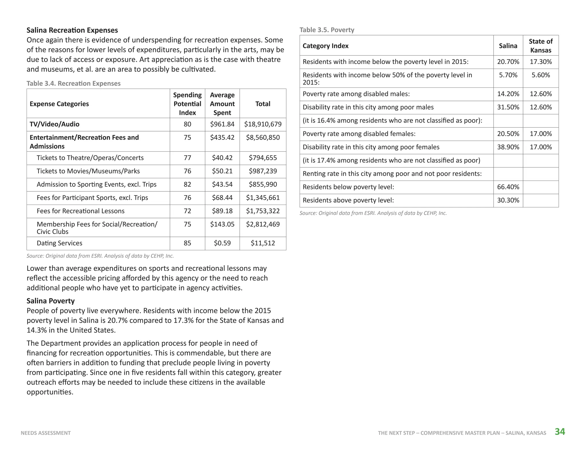 City of Salina Parks and Recreation Master Plan-Section 2 | PPT