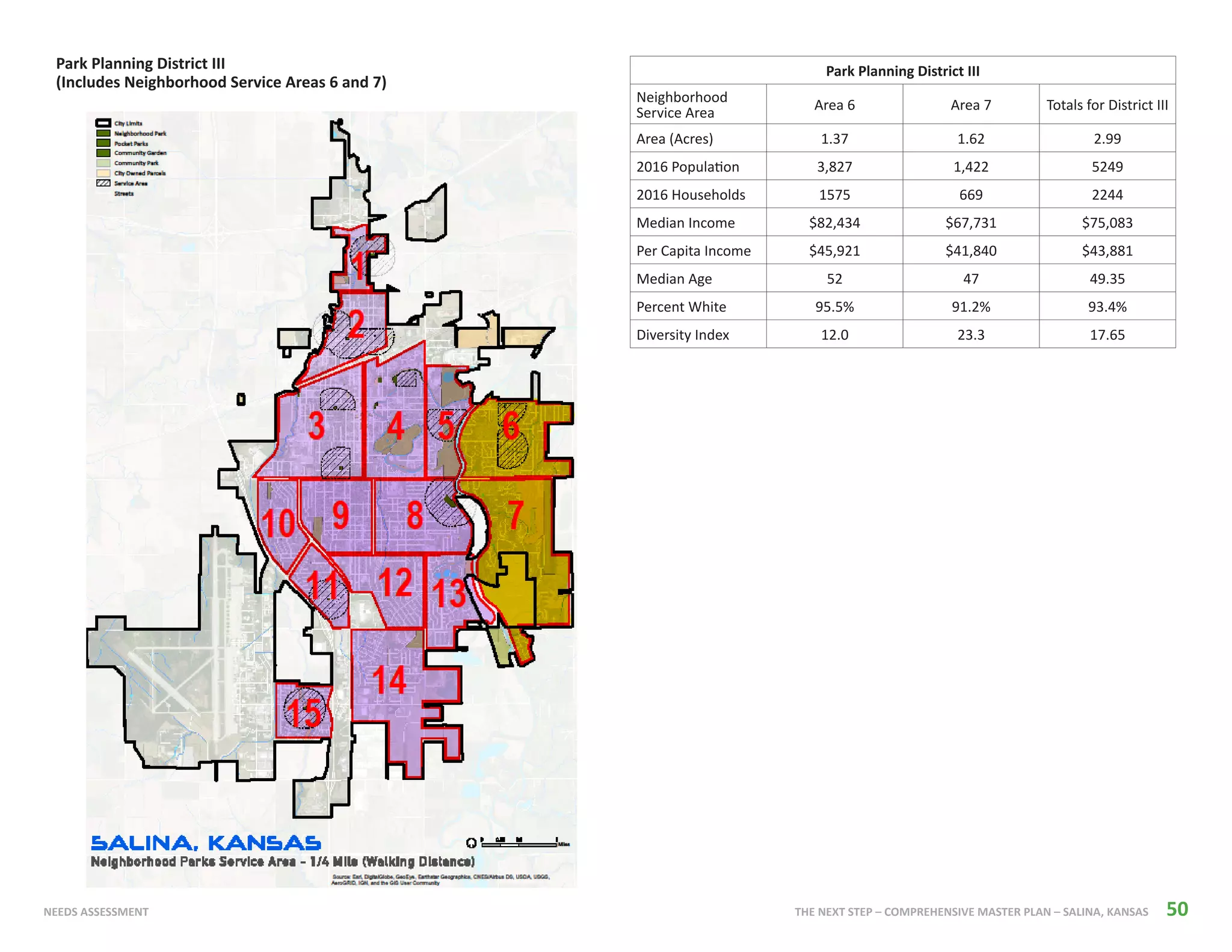 City of Salina Parks and Recreation Master Plan-Section 2 | PPT