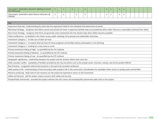 City of Salina Parks and Recreation Master Plan-Section 4 | PDF ...