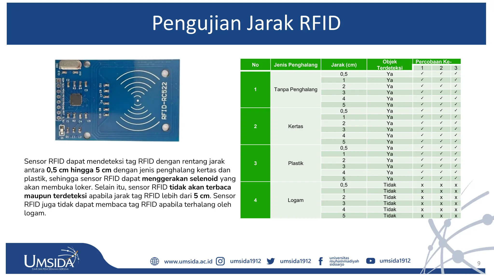 Perancangan Alat Pengaman Loker Berbasis RFID Google Spreadsheet.pdf