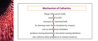 Saline cathartics | PDF