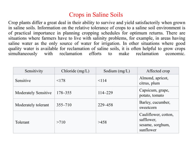 saline and alkaline properties ppt.pptx