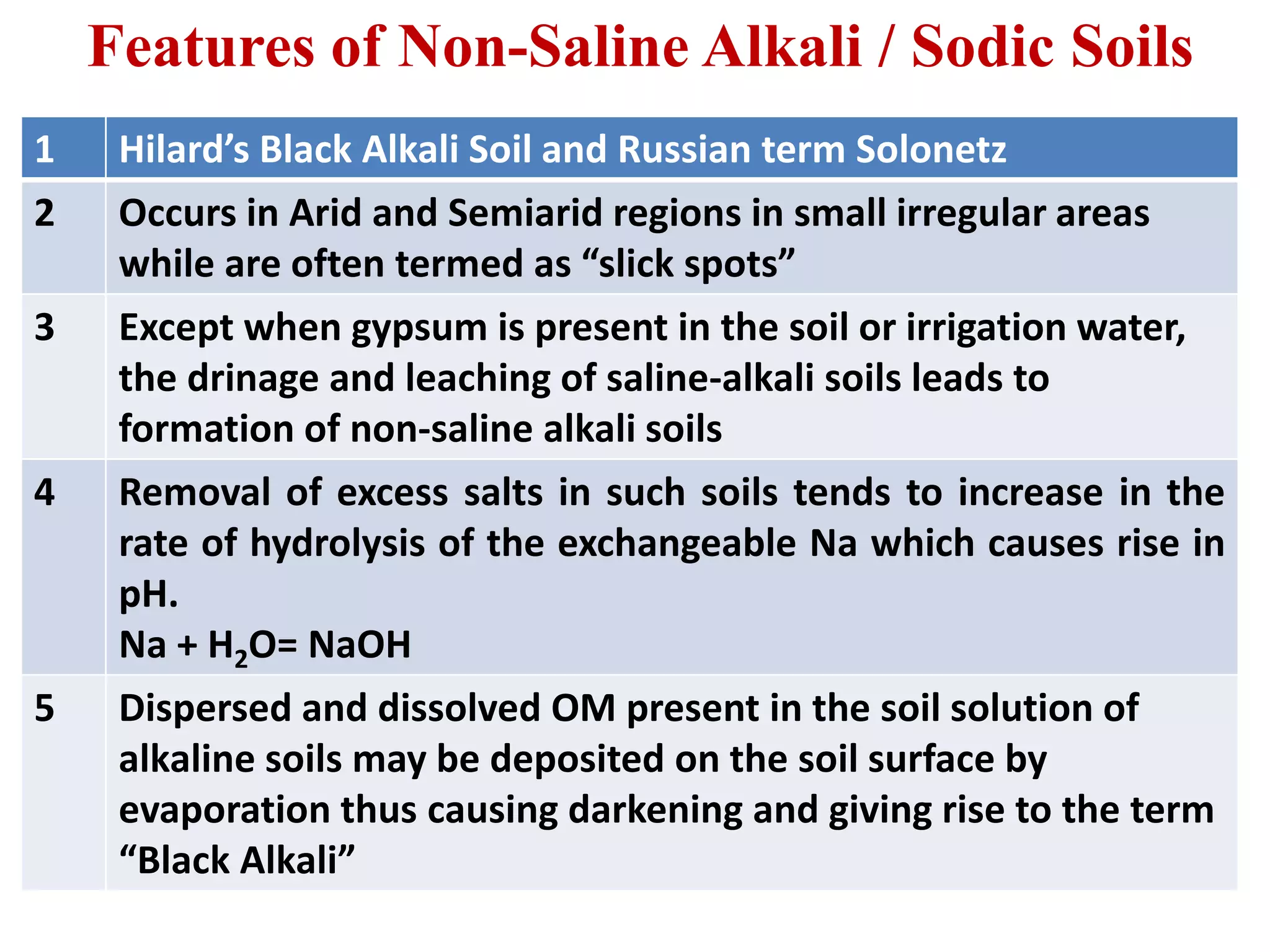 Salt Affected Soils and Their Management | PPTX