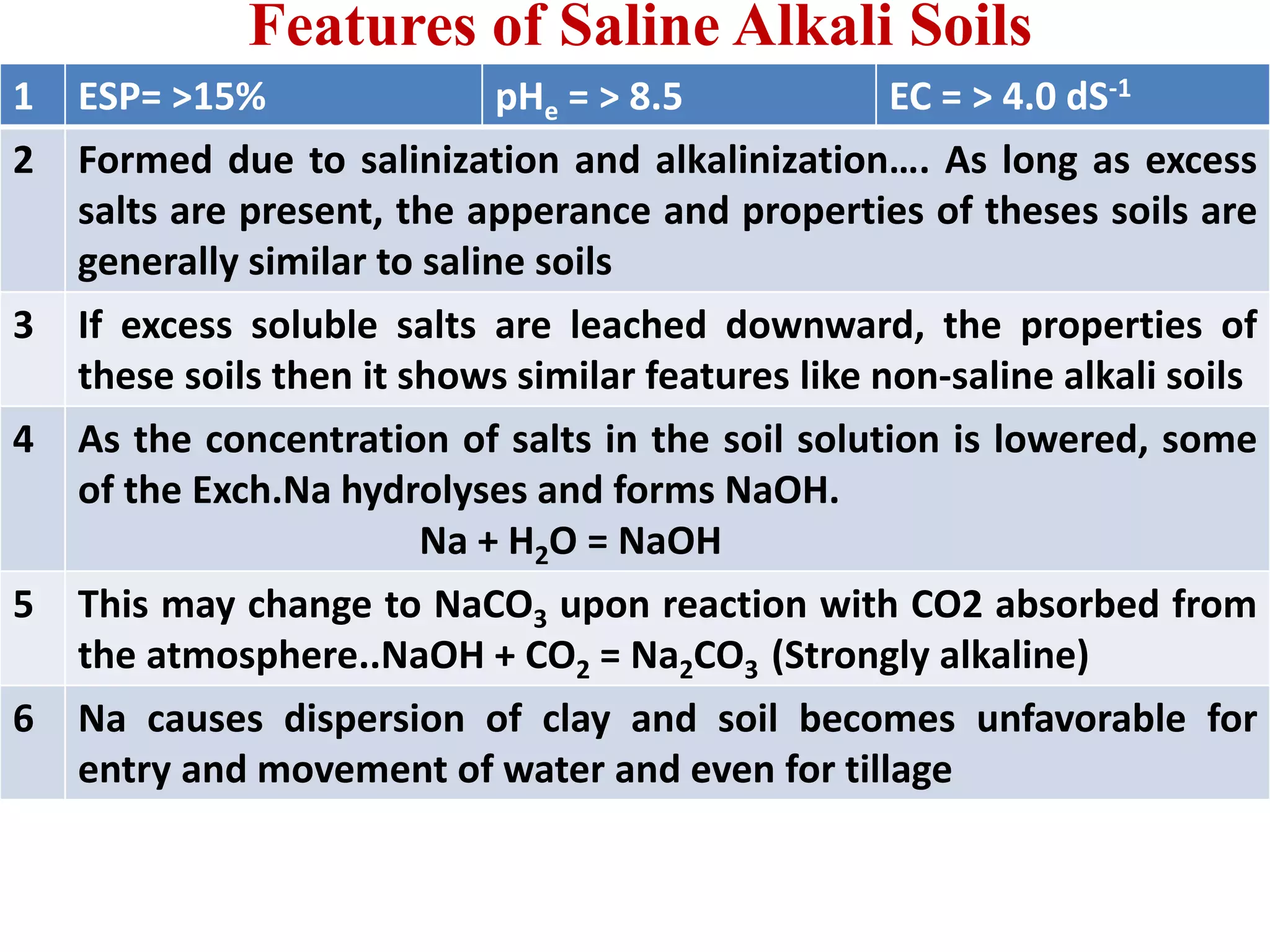 Salt Affected Soils and Their Management | PPTX