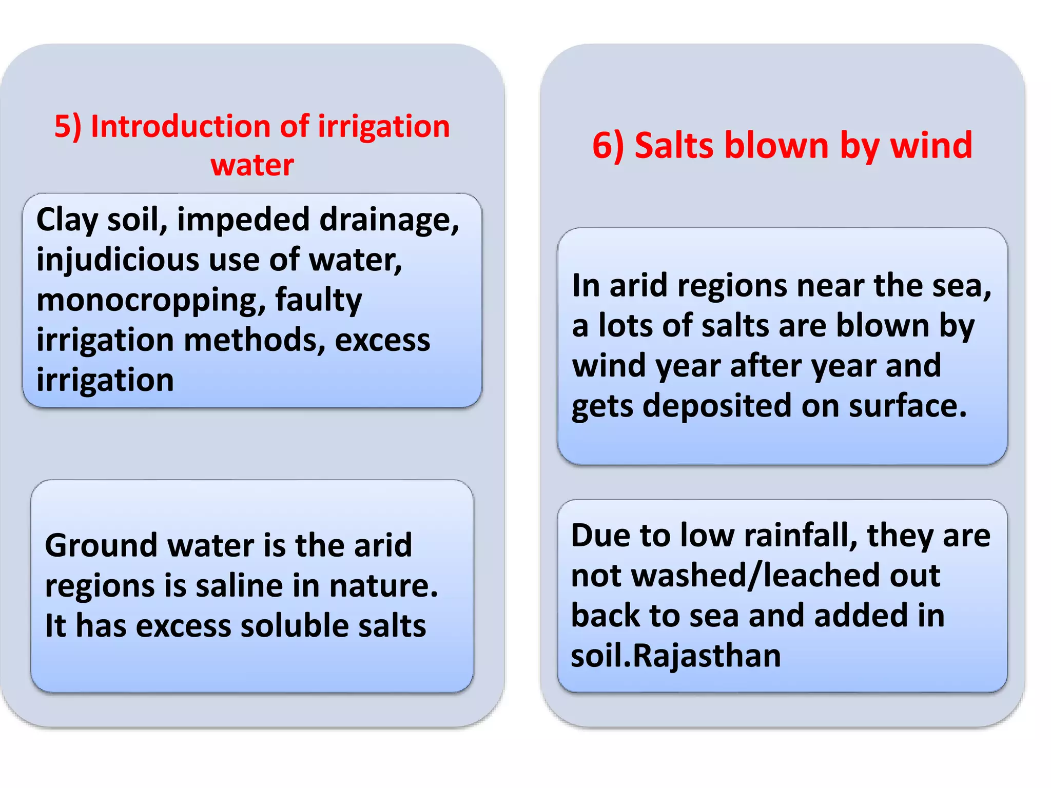 Salt Affected Soils and Their Management | PPTX