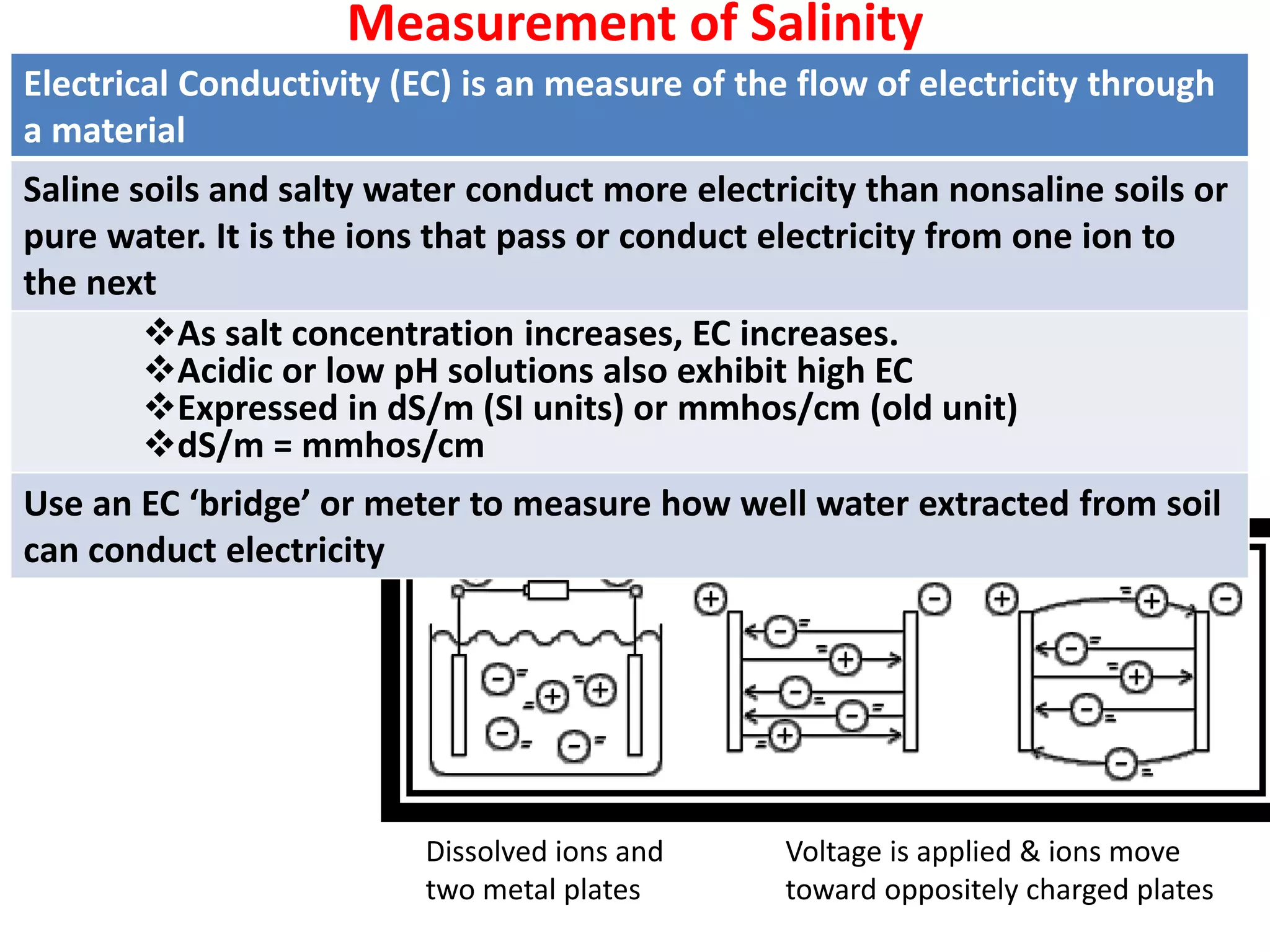Salt Affected Soils and Their Management | PPTX