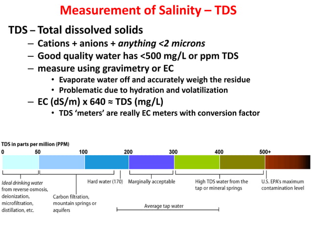 Salt Affected Soils and Their Management | PPTX | Developmental Sites ...