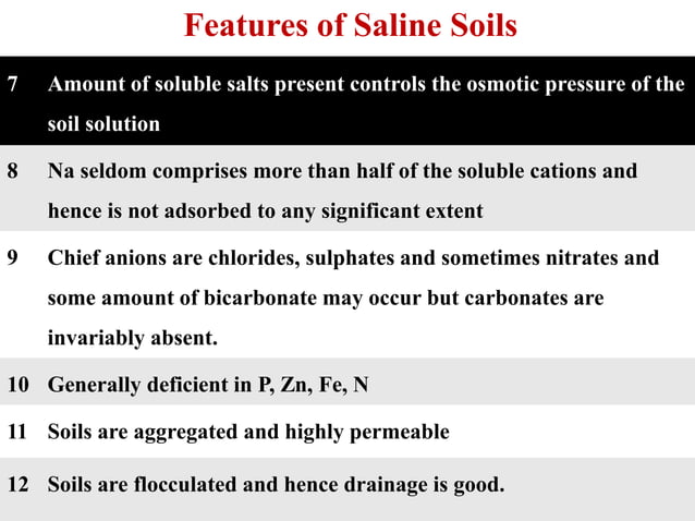 Salt Affected Soils and Their Management | PPTX | Developmental Sites ...