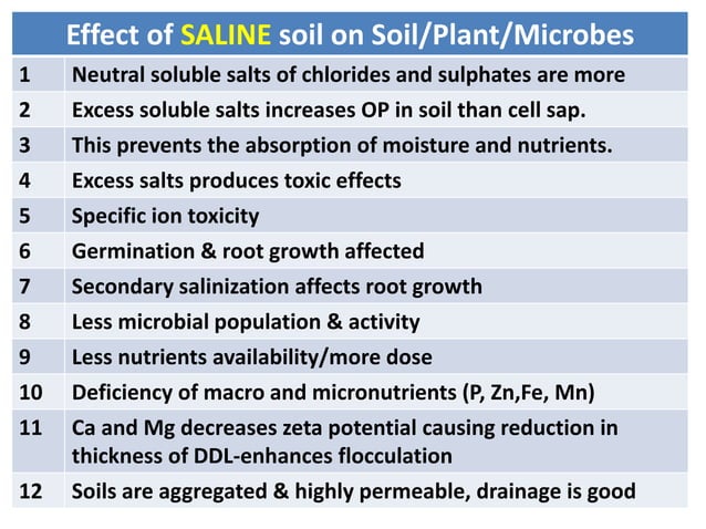 Salt Affected Soils and Their Management | PPTX | Developmental Sites ...