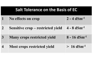 Salt Affected Soils and Their Management | PPTX