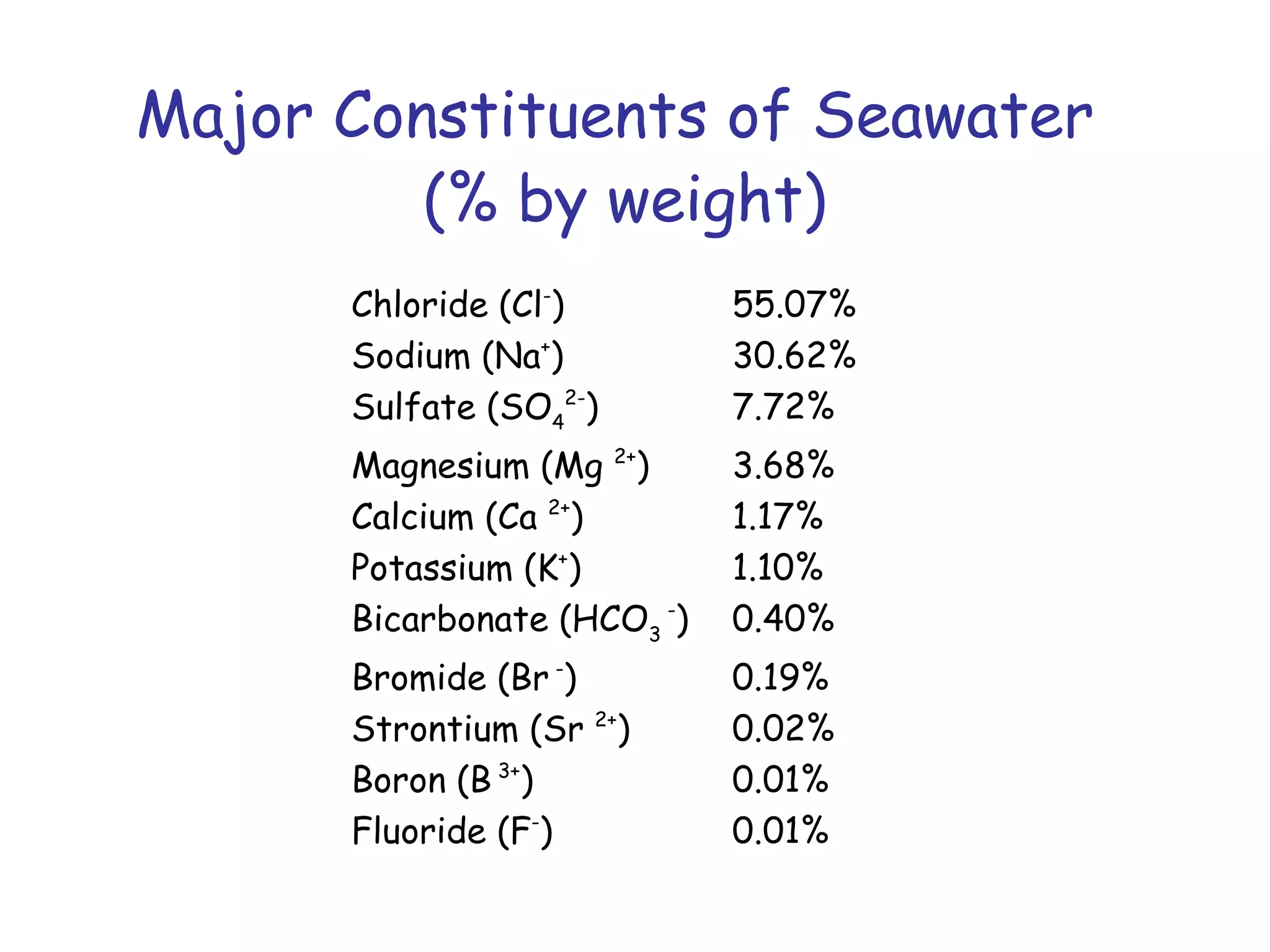 Salinity | PPT