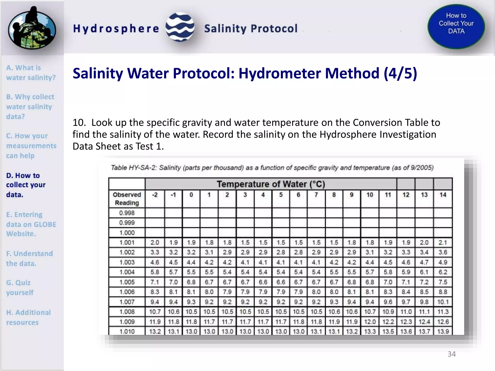 SALINITY.pptx