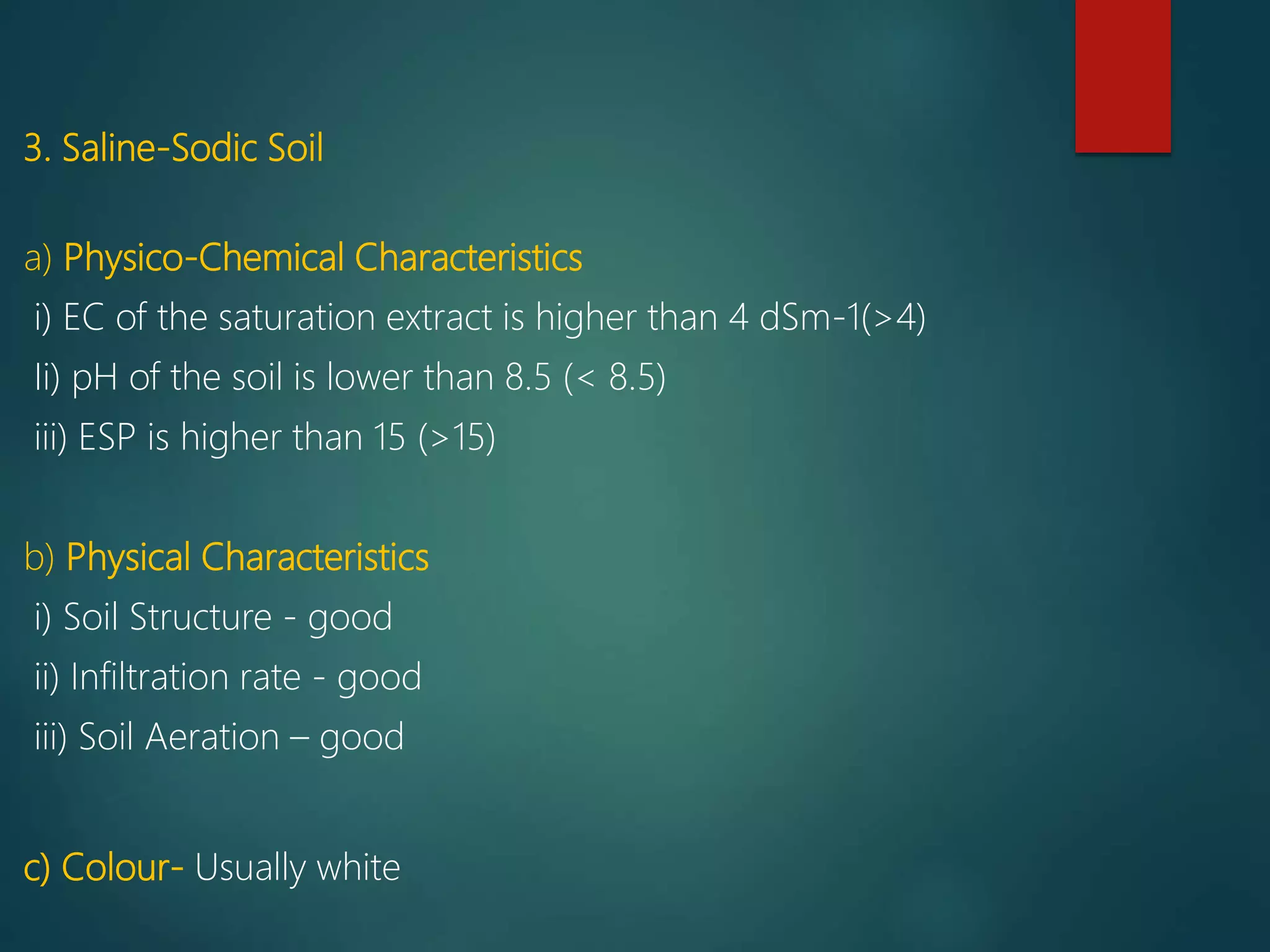 Soil Salinity by CHETHANKUMAR P | PPTX