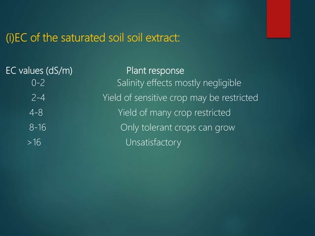 Soil Salinity by CHETHANKUMAR P | PPTX | Agriculture | Industries