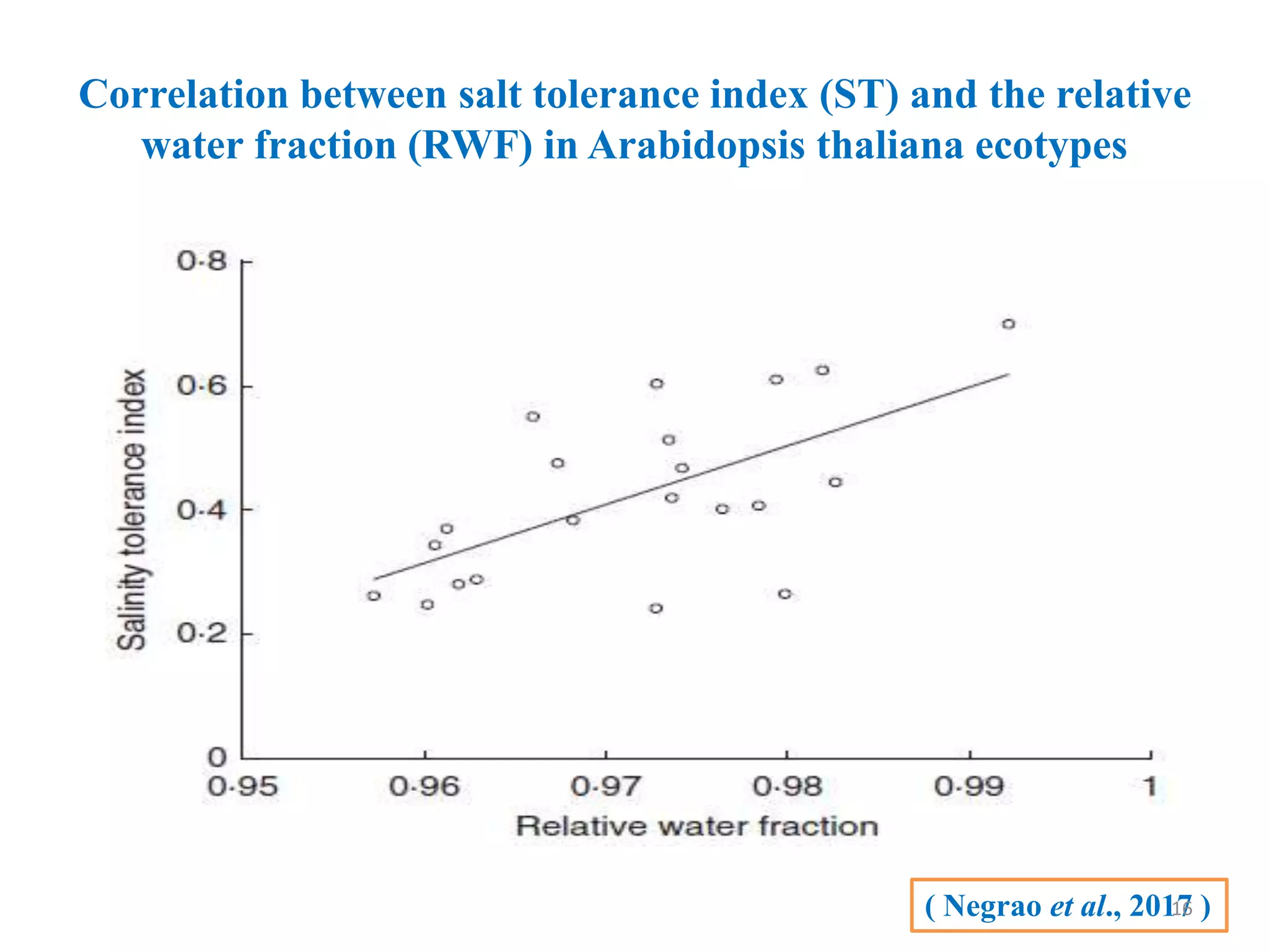 Salinity tolerance mechanisms - physiological, biochemical and ...
