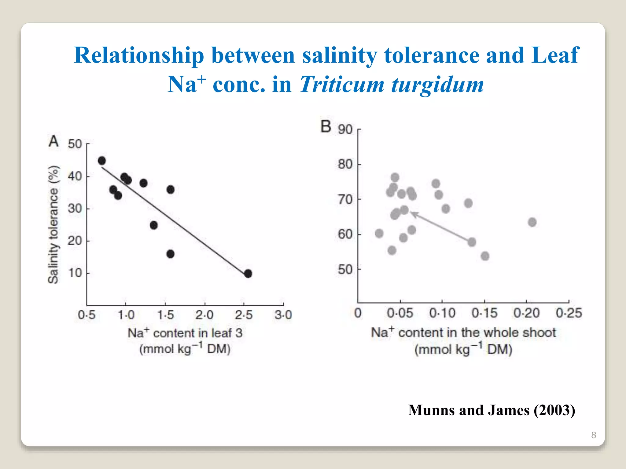 Salinity tolerance mechanisms - physiological, biochemical and ...