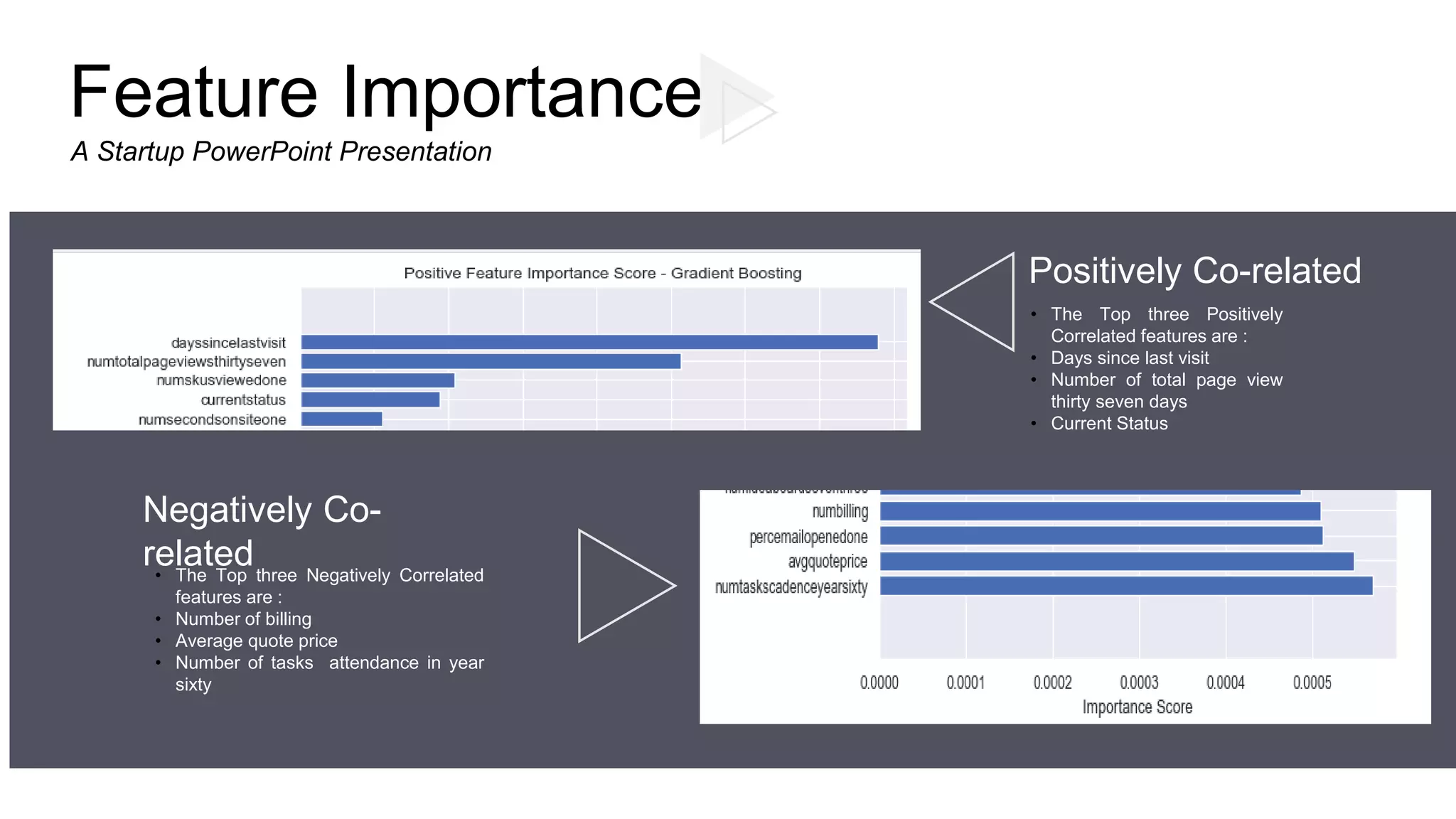 Wayfair-Data Science Project | PPTX | Computing | Technology & Computing