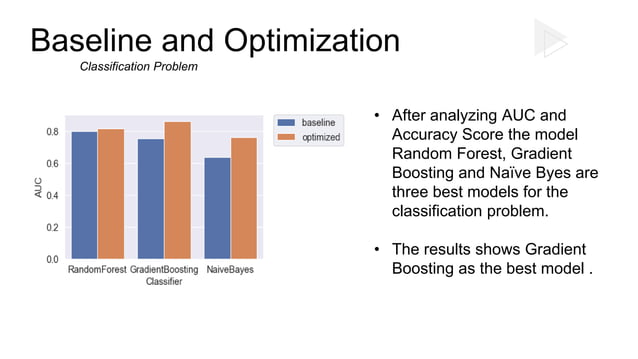 Wayfair-Data Science Project | PPT