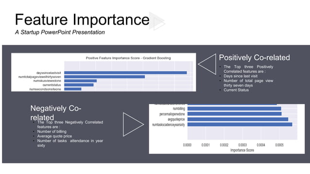 Wayfair-Data Science Project | PPT