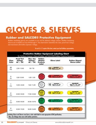 Salisbury Leather Protectors For Rubber Insulating Gloves - Salisbury ...