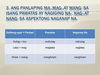 Salitang ugat at panlapi sa pandiwa | PPTX