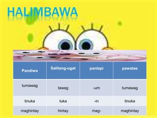 Salitang ugat at panlapi sa pandiwa | PPTX