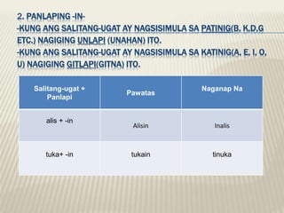 Salitang ugat at panlapi sa pandiwa | PPTX