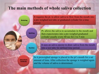 Saliva - A diagnostic marker ; Dr Harshavardhan Patwal | PPTX