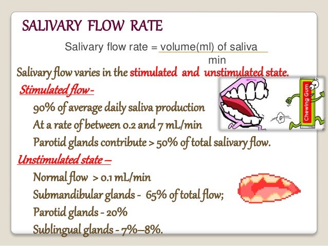 Saliva