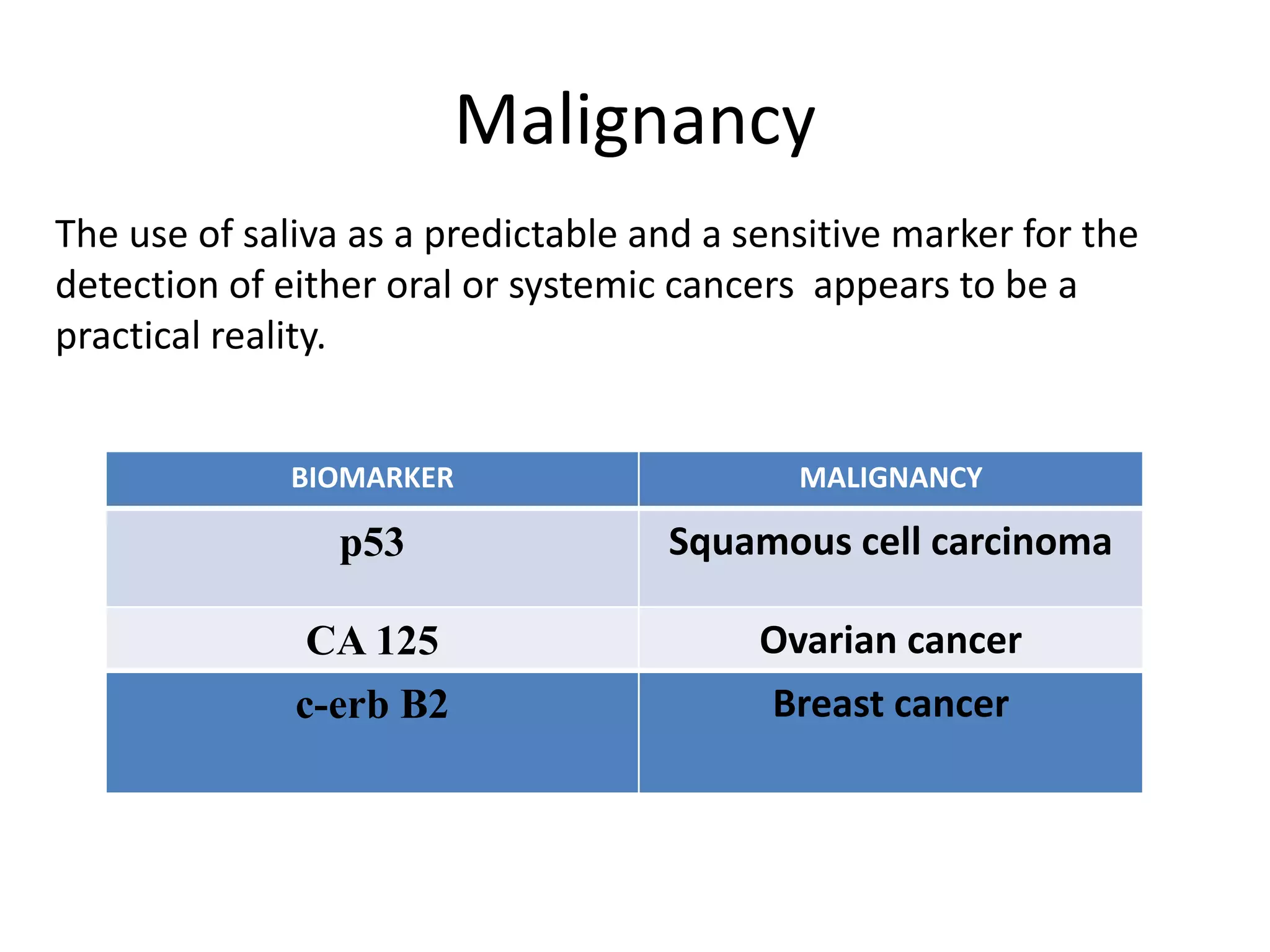 Saliva | PPTX