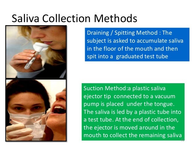 Saliva