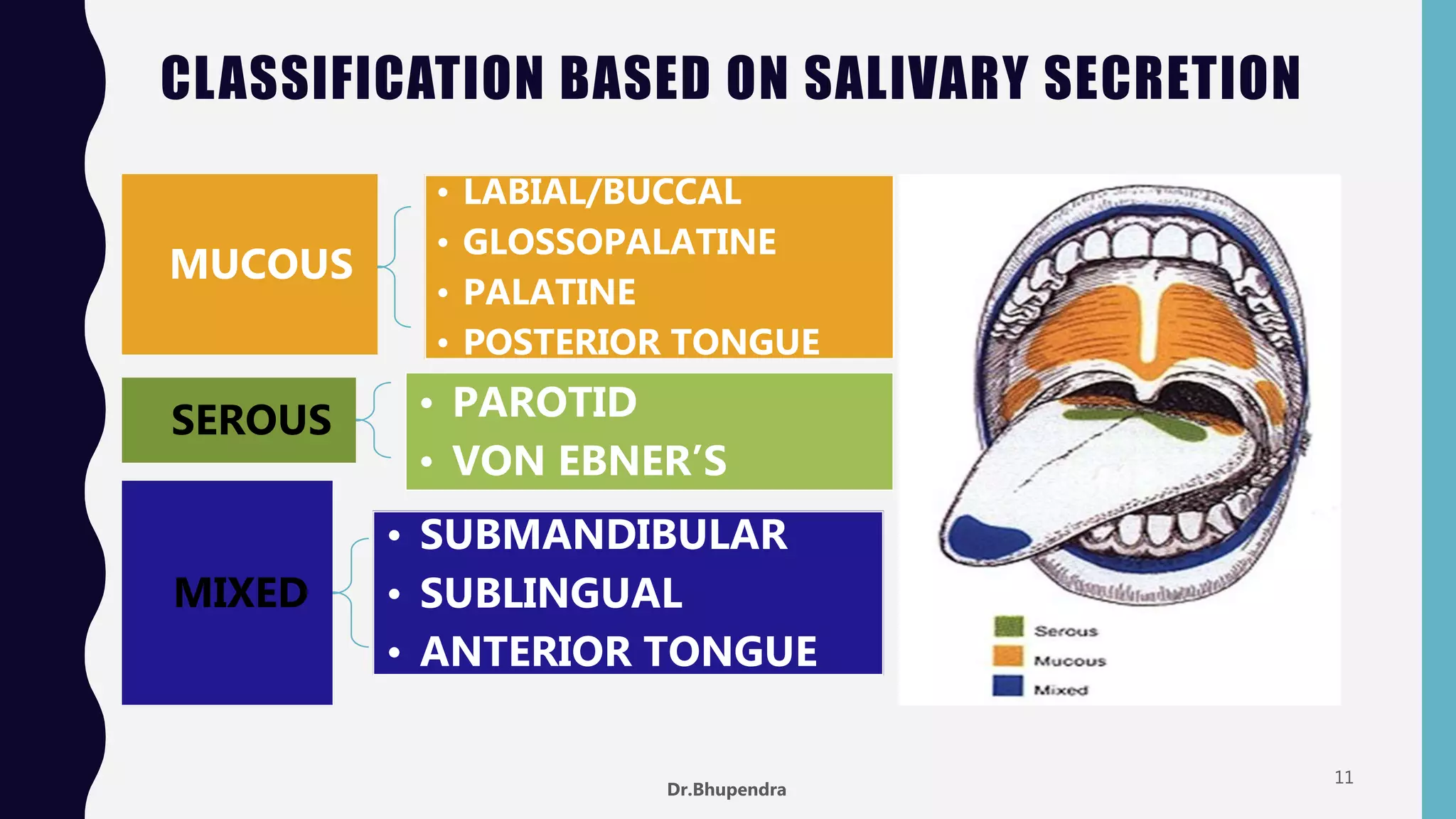 Saliva and its prosthodontic considerations | PPTX