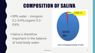 Saliva and its prosthodontic considerations | PPTX