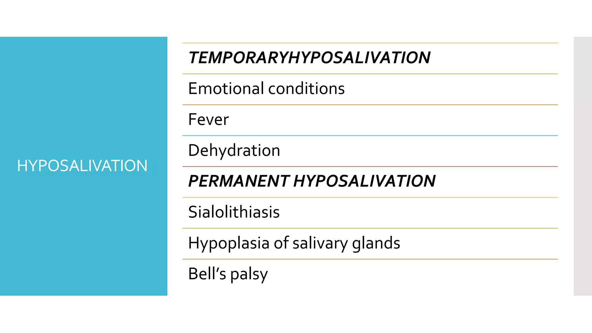 Salivation- GIT physiology | PDF