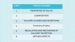 Salivation- GIT physiology | PDF